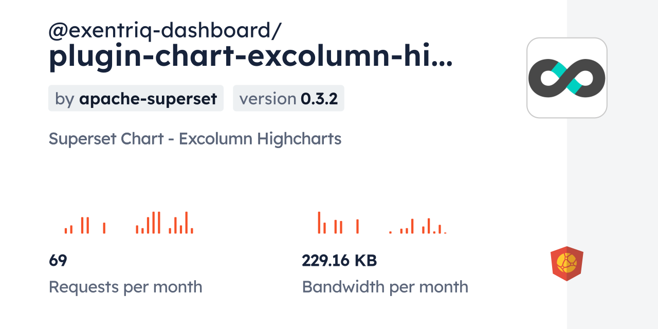 @exentriq-dashboard/plugin-chart-excolumn-highcharts CDN by jsDelivr - A CDN for npm and GitHub