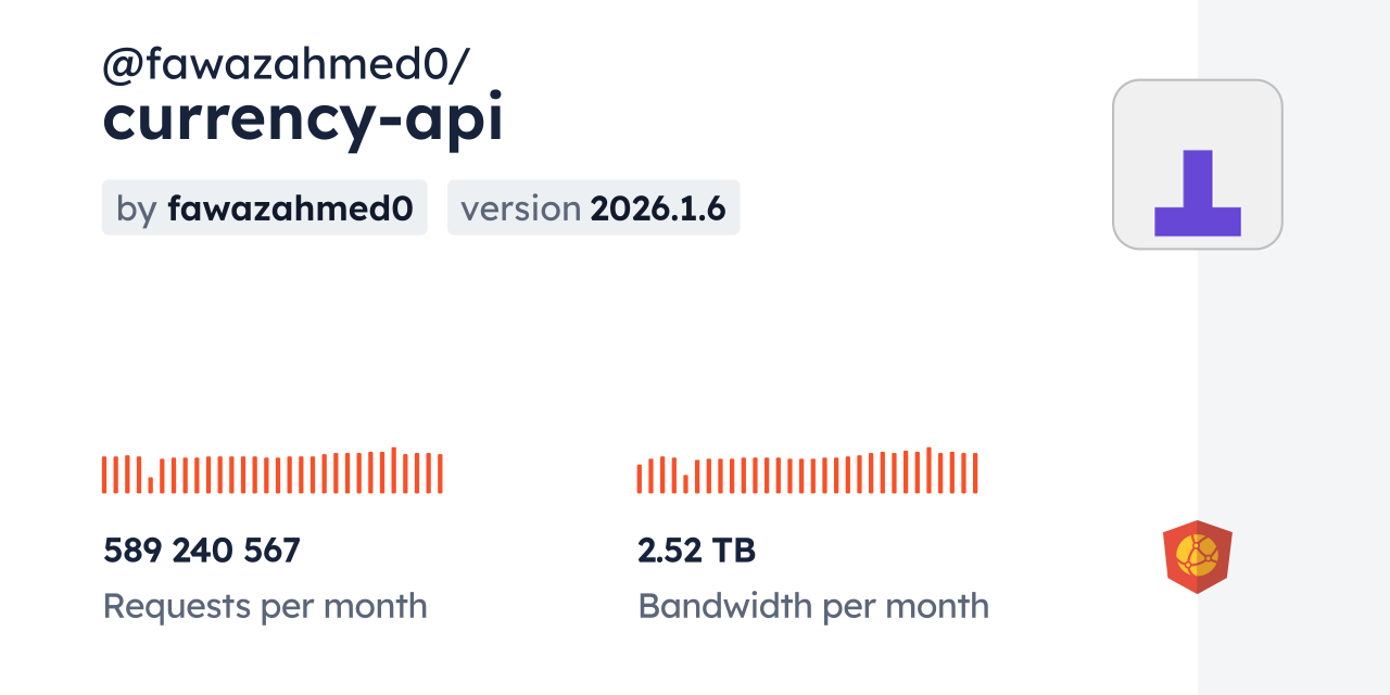 @fawazahmed0/currency-api CDN by jsDelivr - A CDN for npm and GitHub