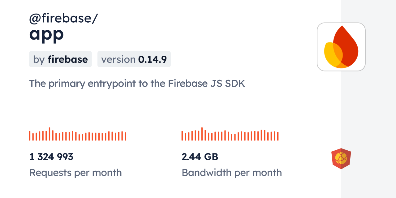 @firebase/app CDN by jsDelivr - A CDN for npm and GitHub