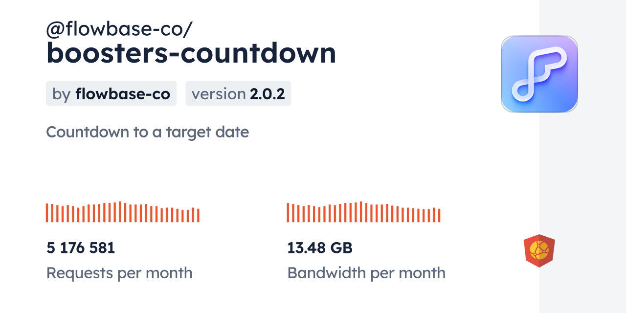 @flowbase-co/boosters-countdown CDN by jsDelivr - A CDN for npm and GitHub