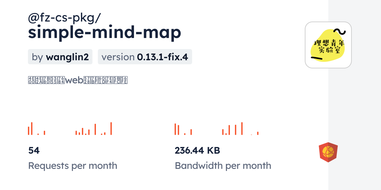 @fz-cs-pkg/simple-mind-map CDN by jsDelivr - A CDN for npm and GitHub