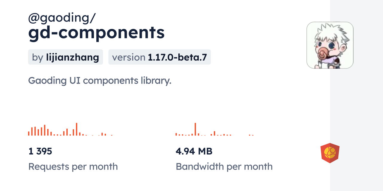 @gaoding/gd-components CDN by jsDelivr - A CDN for npm and GitHub