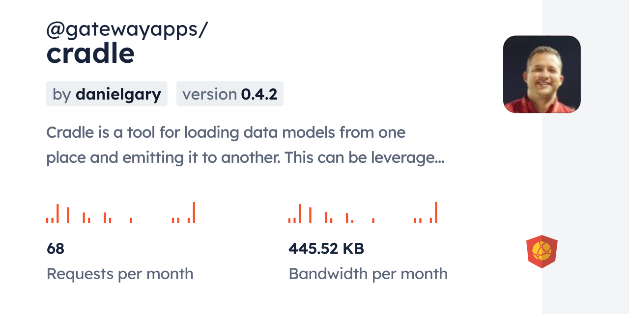 @gatewayapps/cradle CDN by jsDelivr - A CDN for npm and GitHub