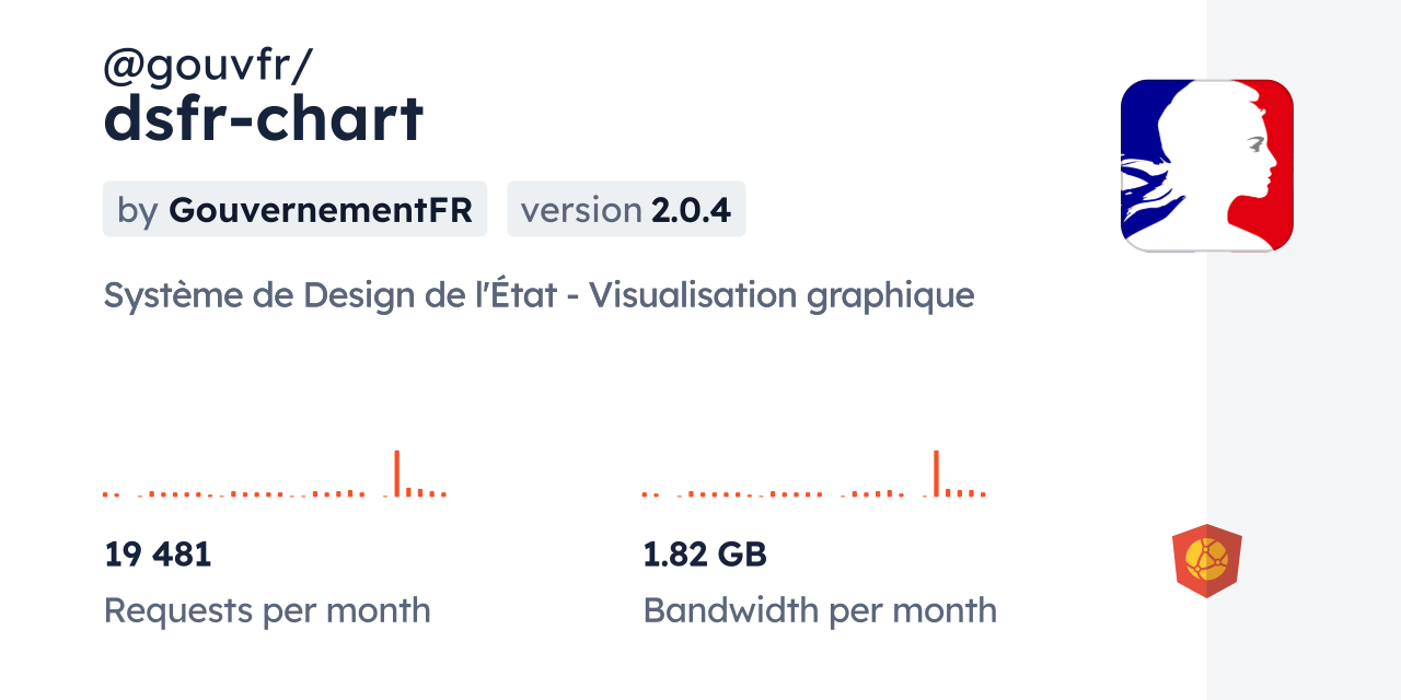 @gouvfr/dsfr-chart CDN by jsDelivr - A CDN for npm and GitHub