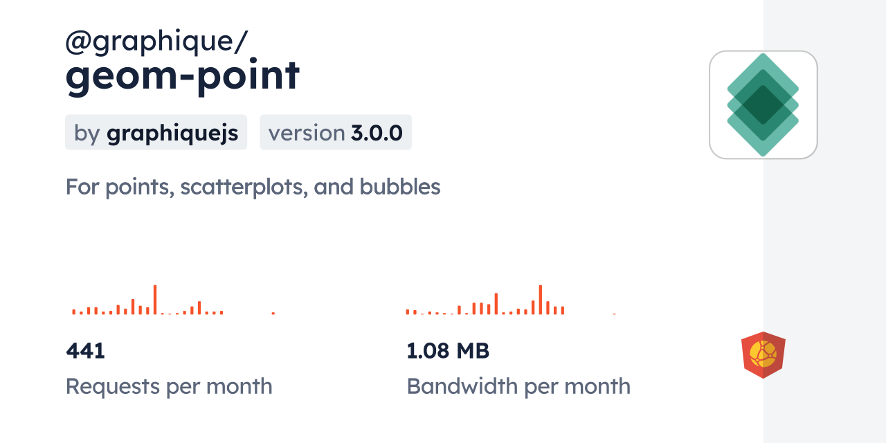 @graphique/geom-point CDN by jsDelivr - A CDN for npm and GitHub