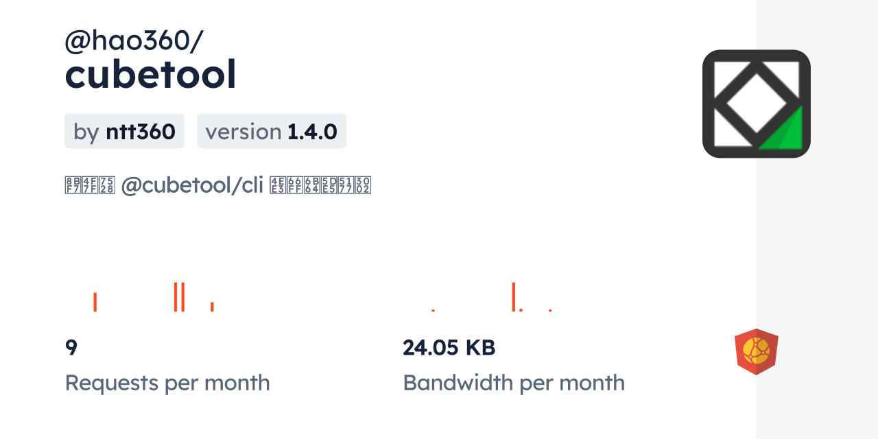 @hao360/cubetool CDN by jsDelivr - A CDN for npm and GitHub