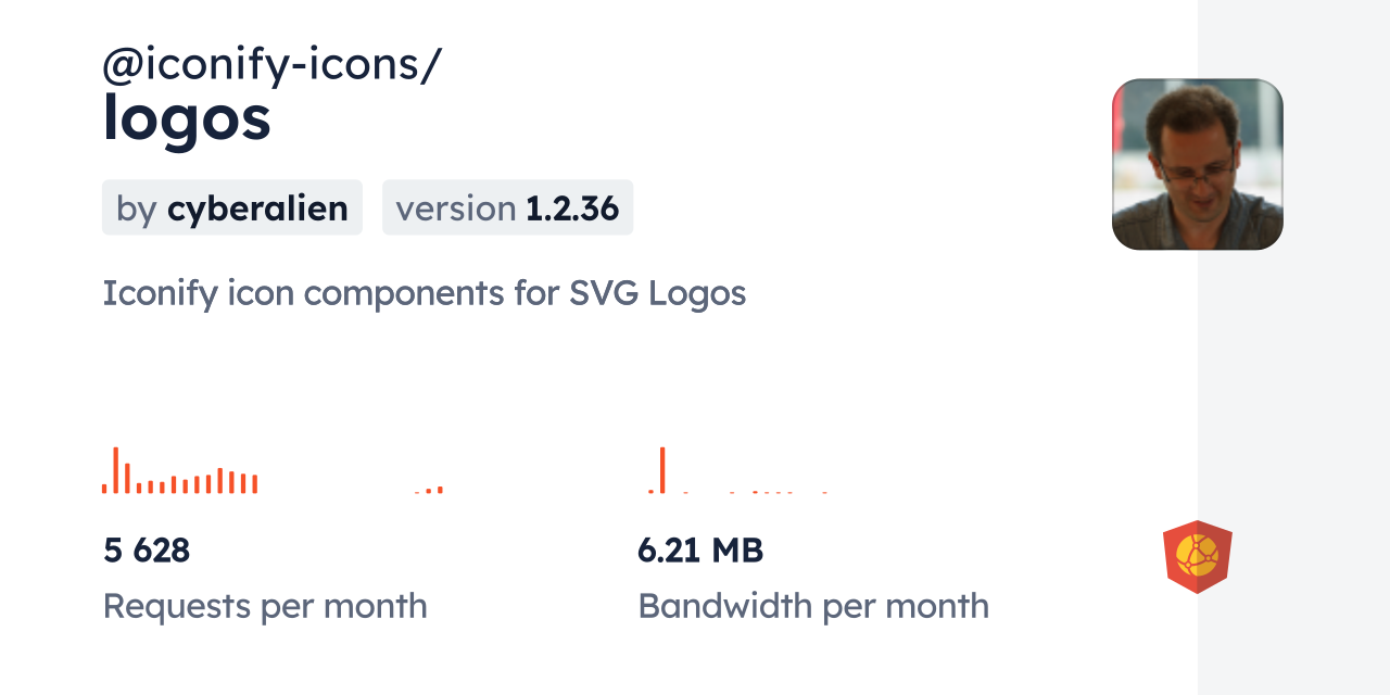 @iconify-icons/logos CDN by jsDelivr - A CDN for npm and GitHub