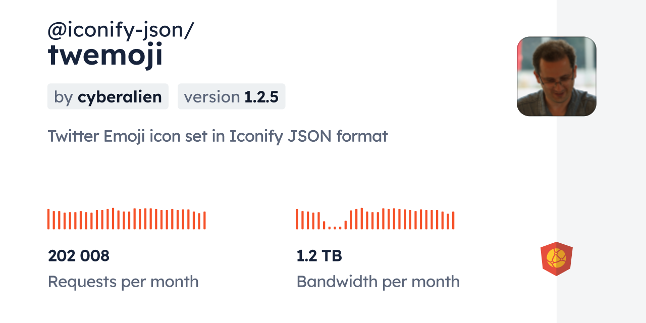 @iconify-json/twemoji CDN by jsDelivr - A CDN for npm and GitHub