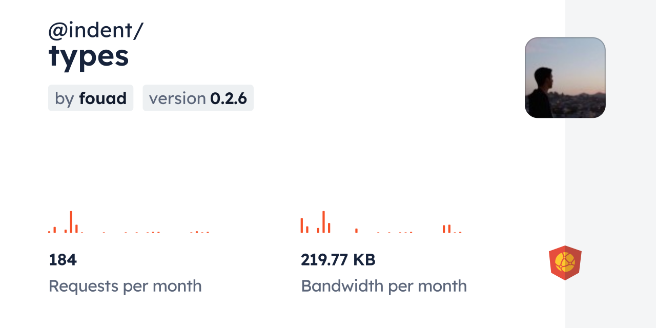 @indent/types CDN by jsDelivr - A CDN for npm and GitHub