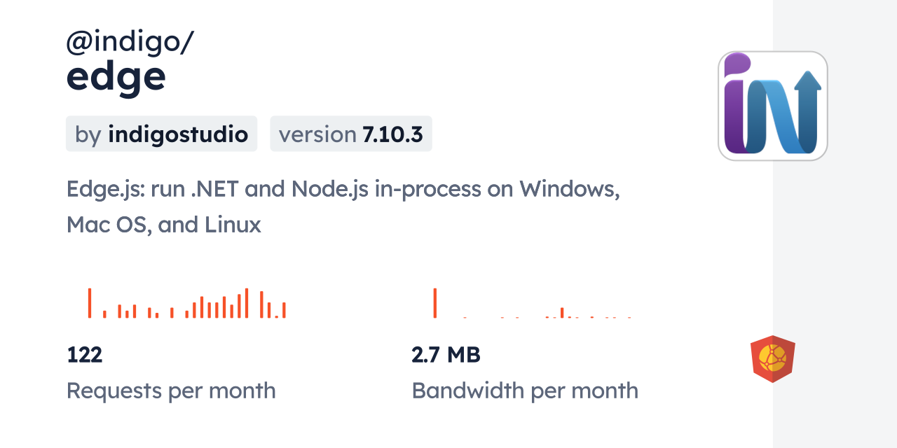 @indigo/edge CDN by jsDelivr - A CDN for npm and GitHub
