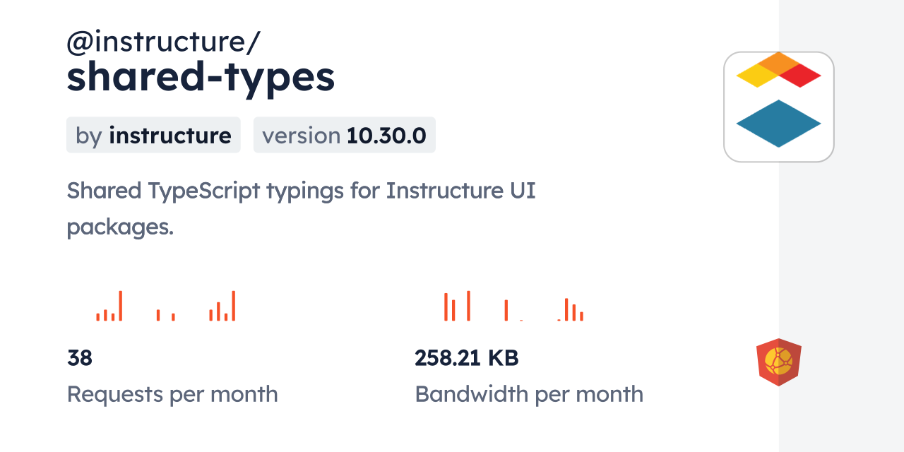 @instructure/shared-types CDN by jsDelivr - A CDN for npm and GitHub