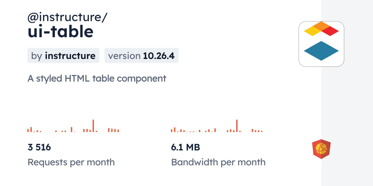 @instructure/ui-table CDN by jsDelivr - A CDN for npm and GitHub