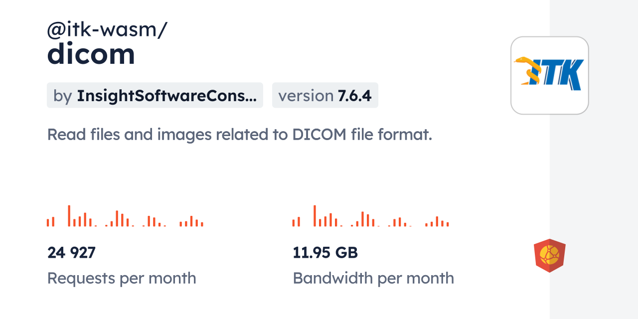 @itk-wasm/dicom CDN by jsDelivr - A CDN for npm and GitHub