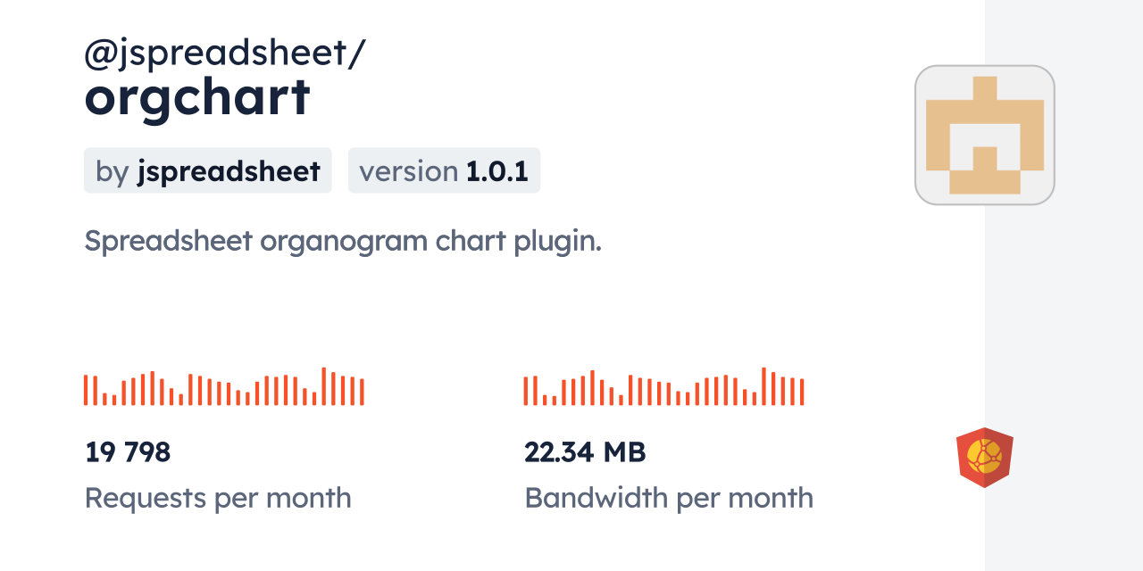 @jspreadsheet/orgchart CDN by jsDelivr - A CDN for npm and GitHub