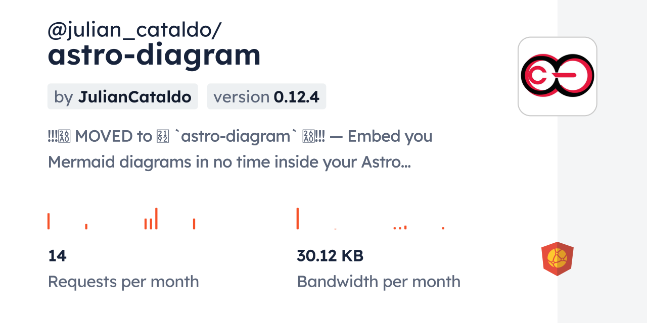 @julian_cataldo/astro-diagram CDN by jsDelivr - A CDN for npm and GitHub