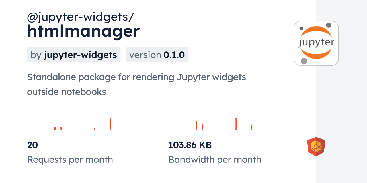 @jupyter-widgets/htmlmanager CDN by jsDelivr - A CDN for npm and GitHub
