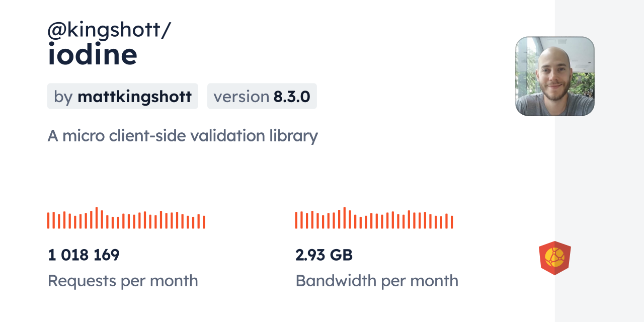 @kingshott/iodine CDN by jsDelivr - A CDN for npm and GitHub