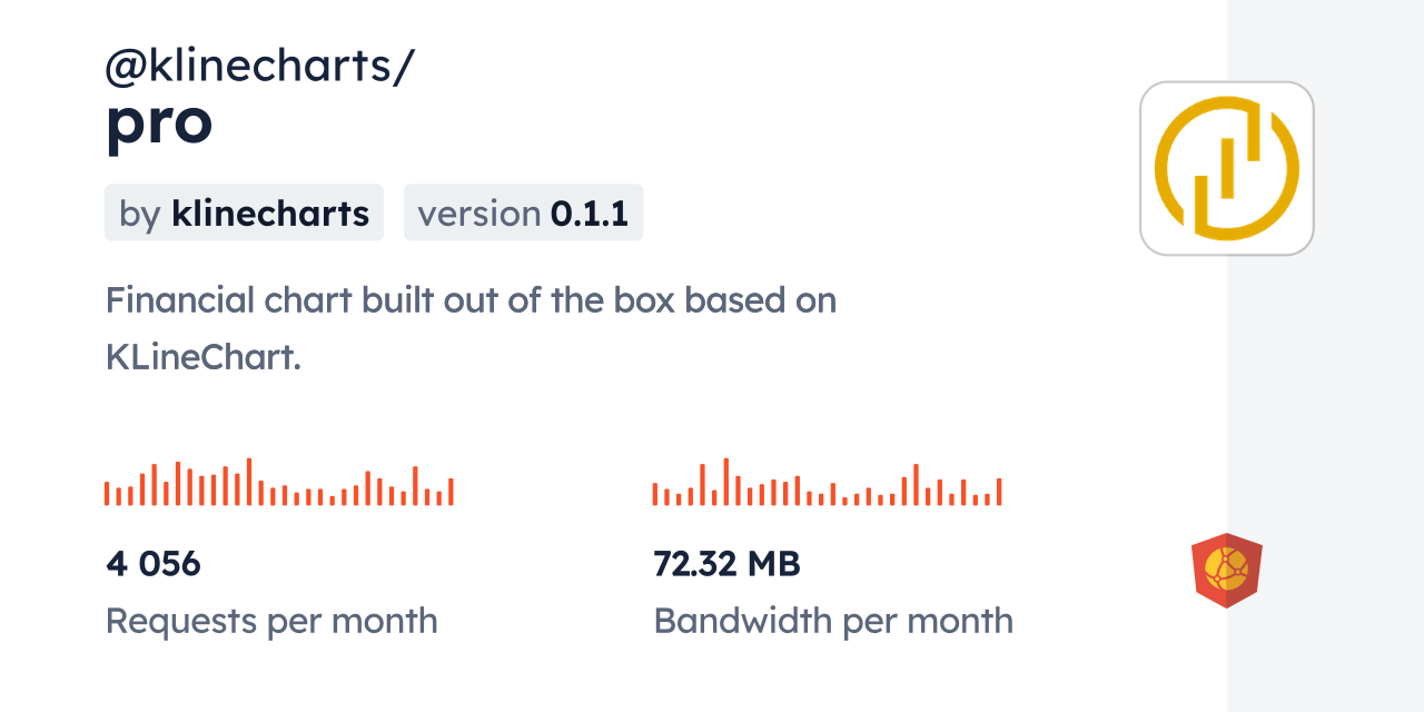 @klinecharts/pro CDN by jsDelivr - A CDN for npm and GitHub