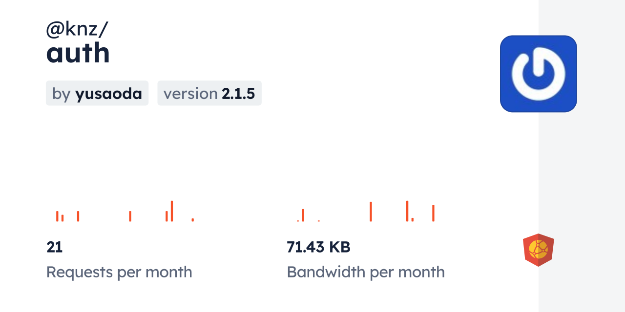 @knz/auth CDN by jsDelivr - A CDN for npm and GitHub