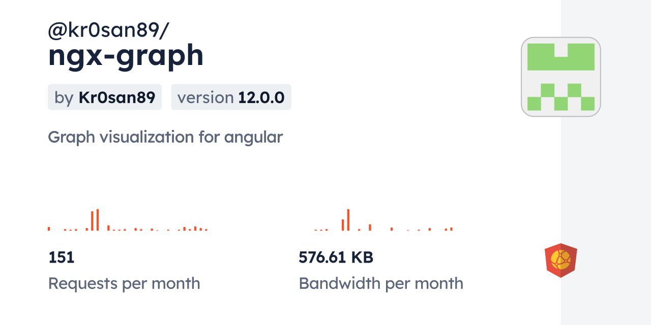 @kr0san89/ngx-graph CDN by jsDelivr - A CDN for npm and GitHub