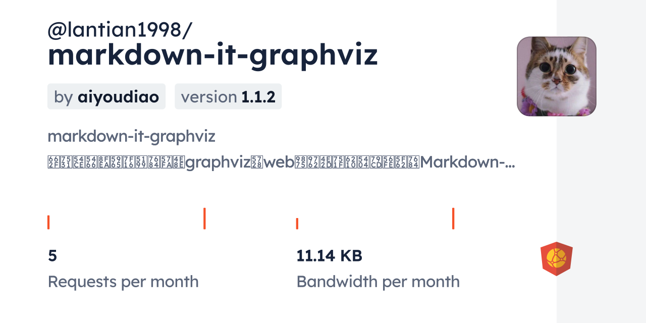@lantian1998/markdown-it-graphviz CDN by jsDelivr - A CDN for npm and GitHub