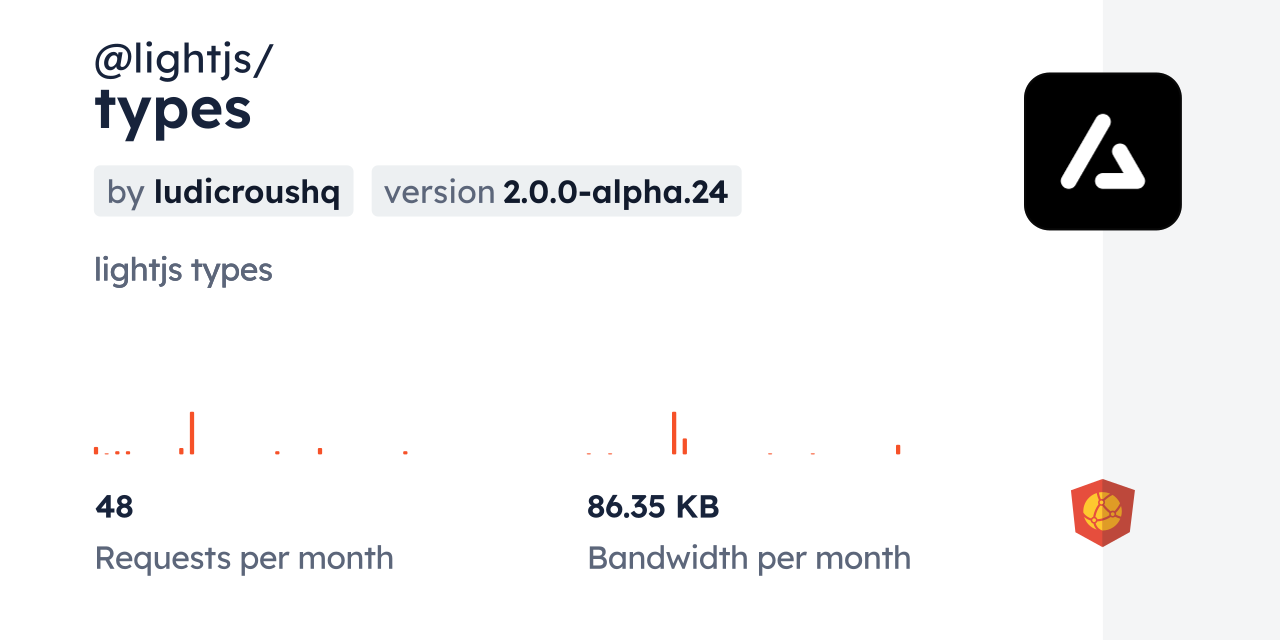 @lightjs/types CDN by jsDelivr - A CDN for npm and GitHub