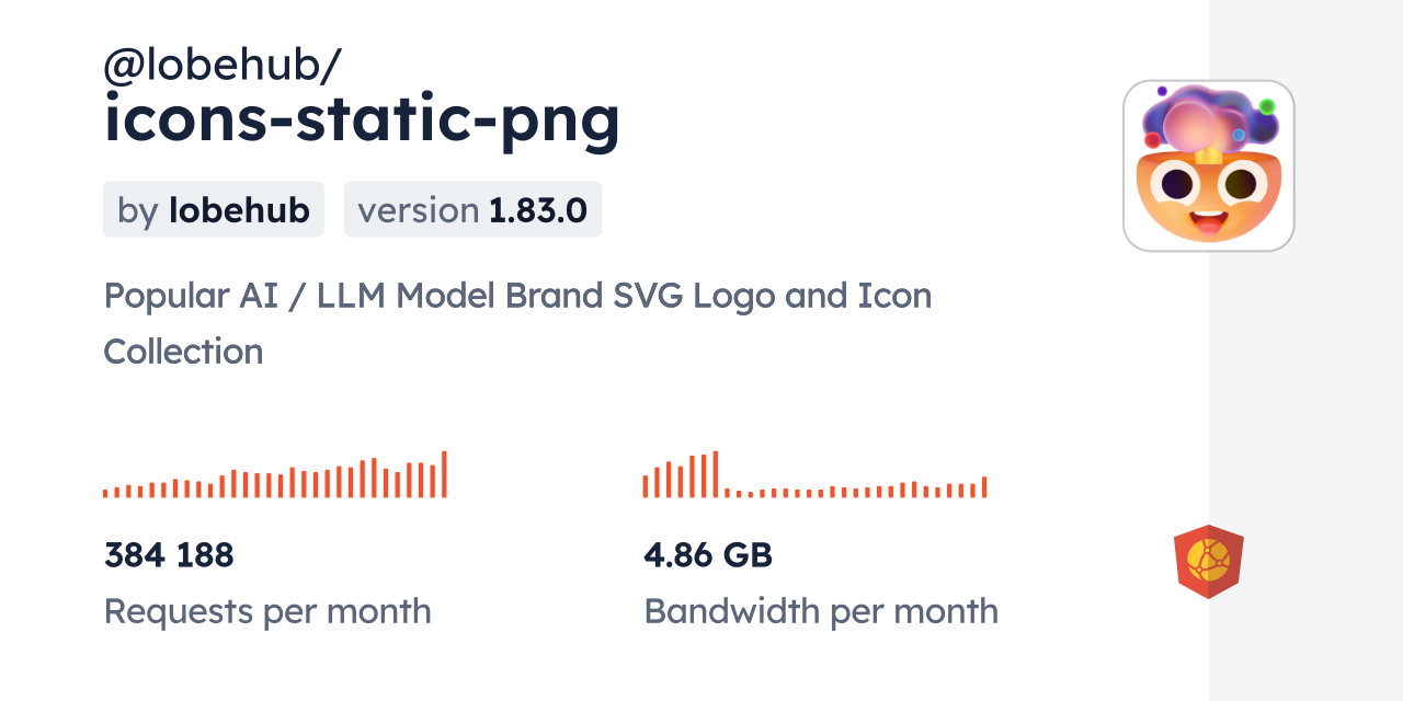 @lobehub/icons-static-png CDN by jsDelivr - A CDN for npm and GitHub