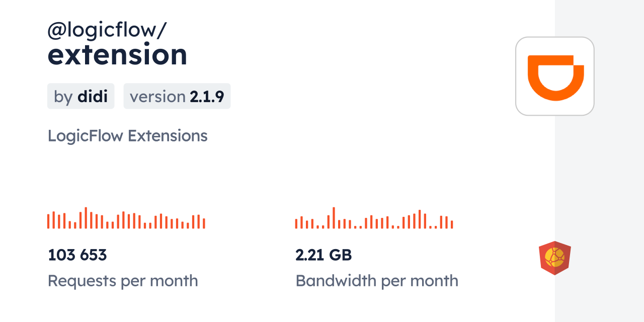 @logicflow/extension CDN by jsDelivr - A CDN for npm and GitHub