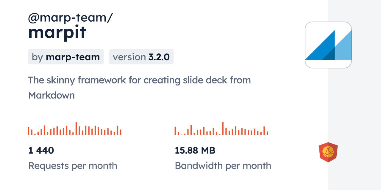 @marp-team/marpit CDN by jsDelivr - A CDN for npm and GitHub