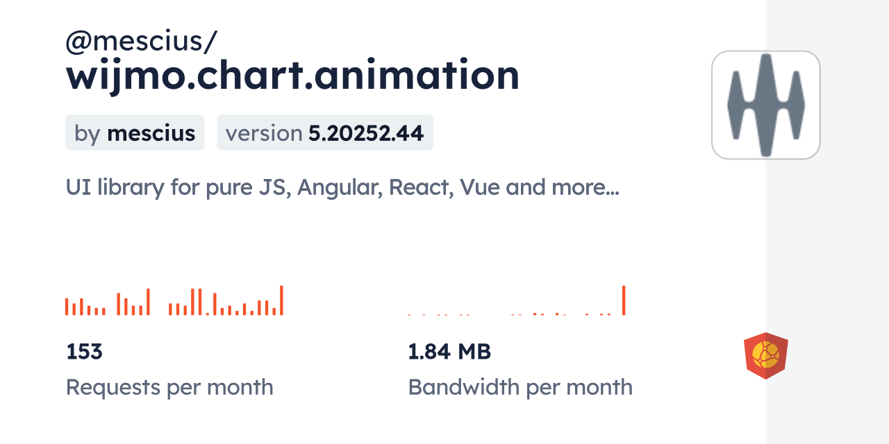 @mescius/wijmo.chart.animation CDN by jsDelivr - A CDN for npm and GitHub