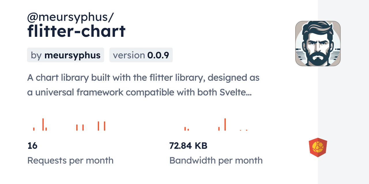 @meursyphus/flitter-chart CDN by jsDelivr - A CDN for npm and GitHub