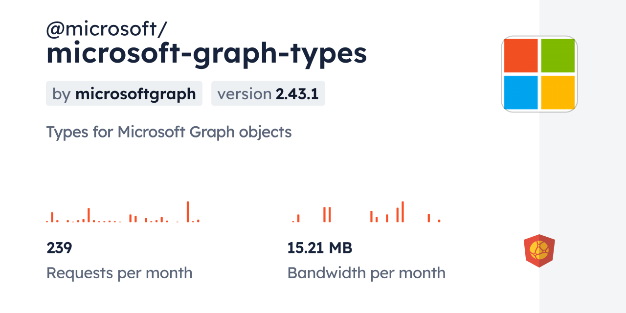 @microsoft/microsoft-graph-types CDN by jsDelivr - A CDN for npm and GitHub