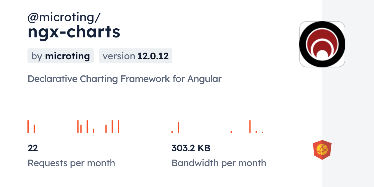 @microting/ngx-charts CDN by jsDelivr - A CDN for npm and GitHub