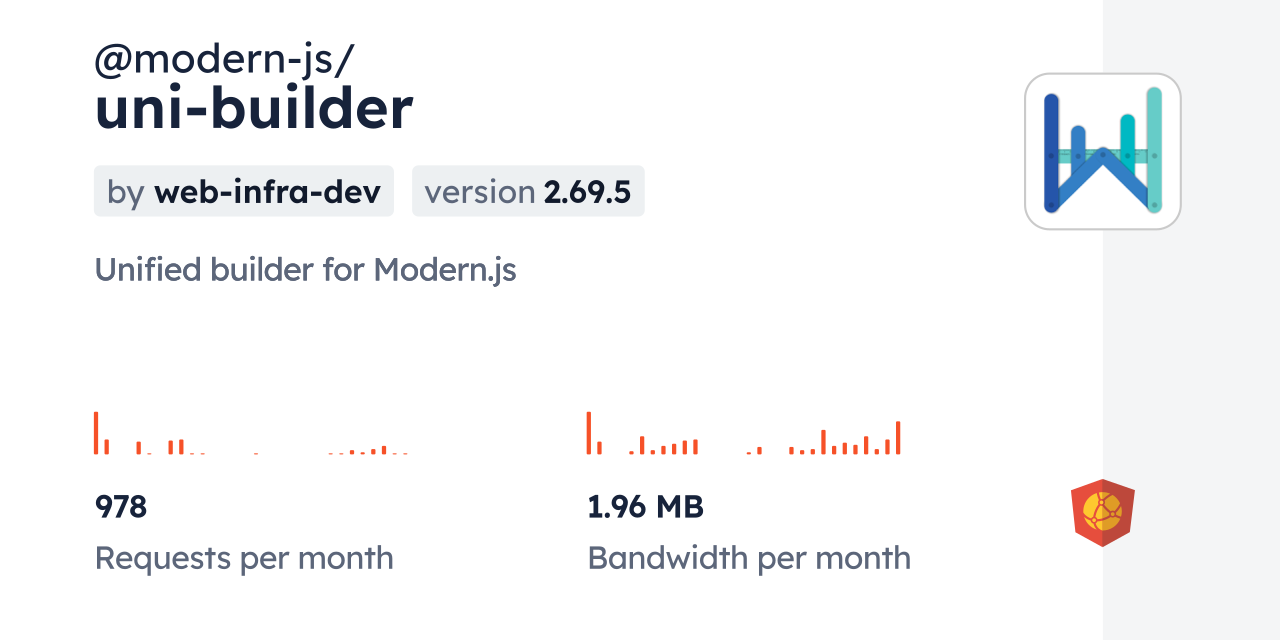 @modern-js/uni-builder CDN by jsDelivr - A CDN for npm and GitHub