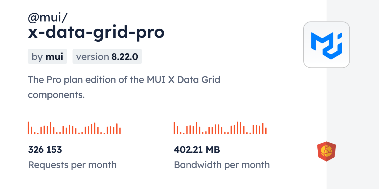 @mui/x-data-grid-pro CDN by jsDelivr - A CDN for npm and GitHub