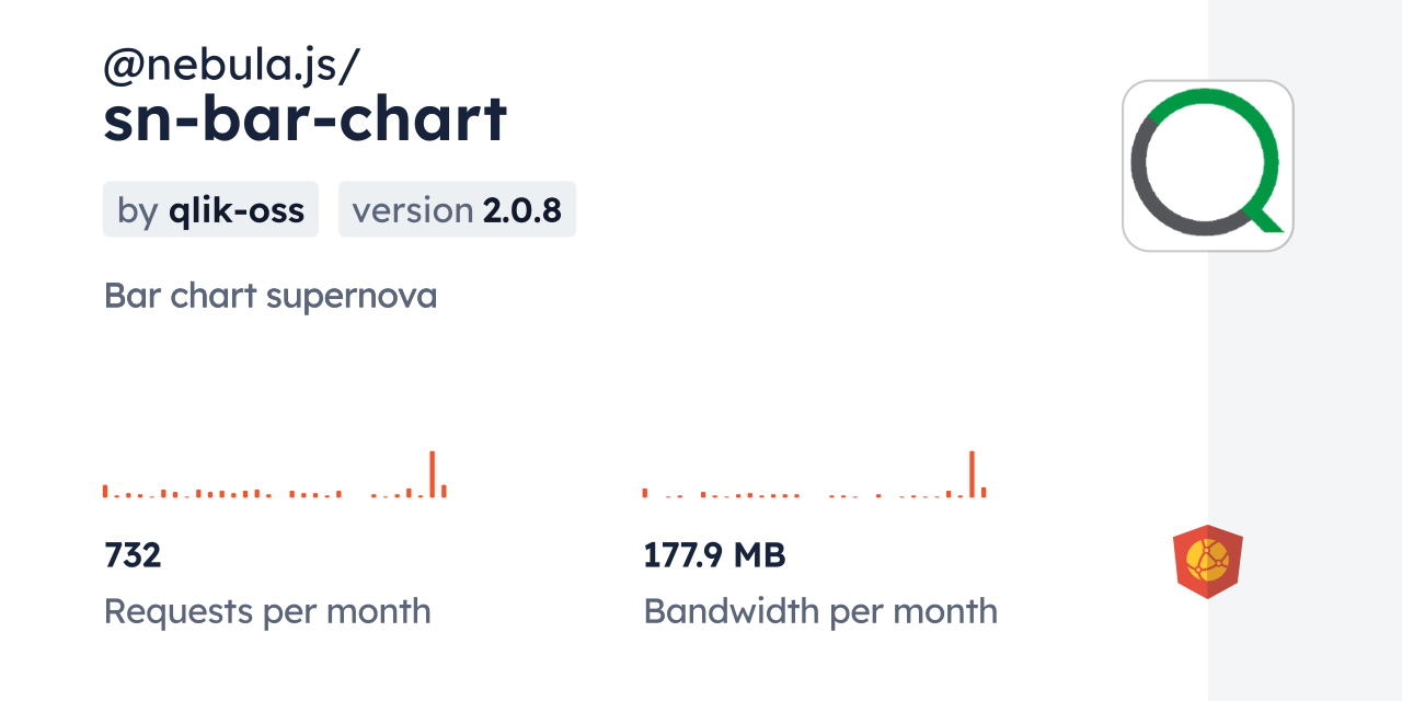 @nebula.js/sn-bar-chart CDN by jsDelivr - A CDN for npm and GitHub