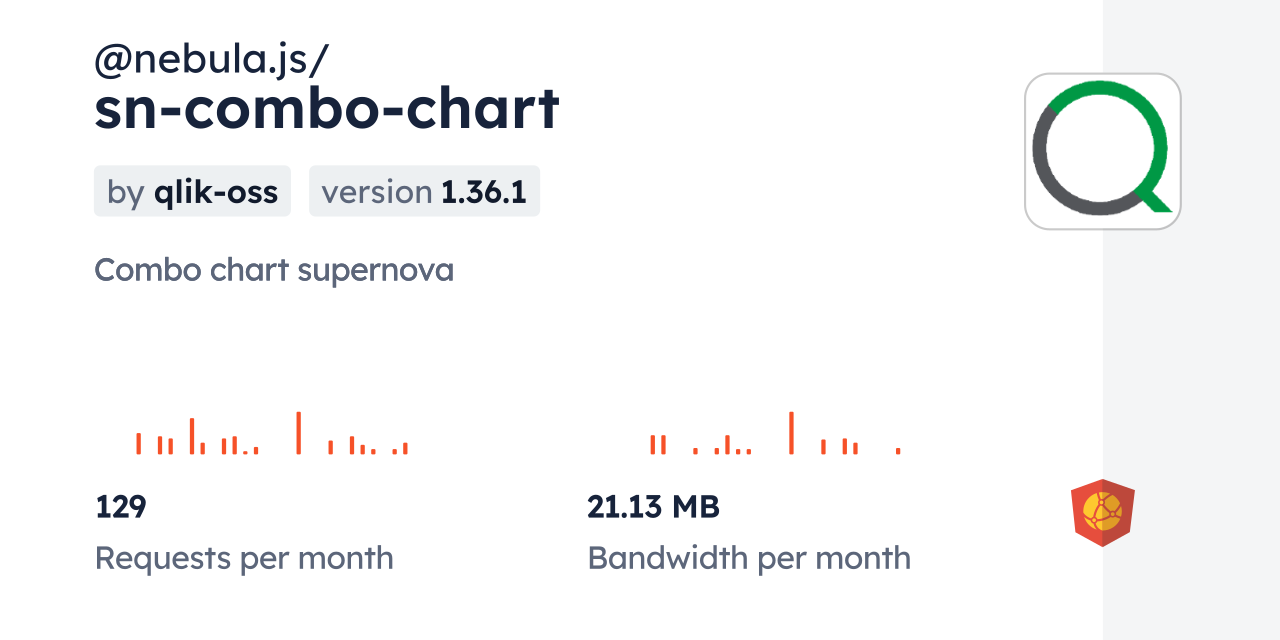@nebula.js/sn-combo-chart CDN by jsDelivr - A CDN for npm and GitHub