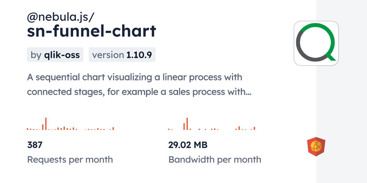 @nebula.js/sn-funnel-chart CDN by jsDelivr - A CDN for npm and GitHub