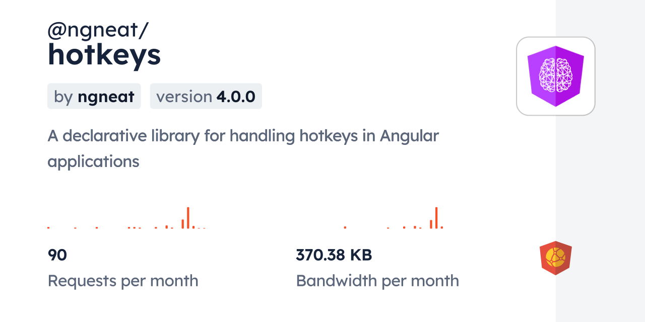 @ngneat/hotkeys CDN by jsDelivr - A CDN for npm and GitHub