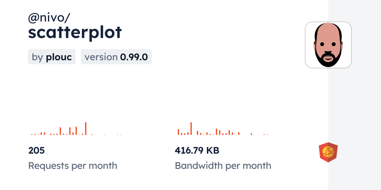 @nivo/scatterplot CDN by jsDelivr - A CDN for npm and GitHub