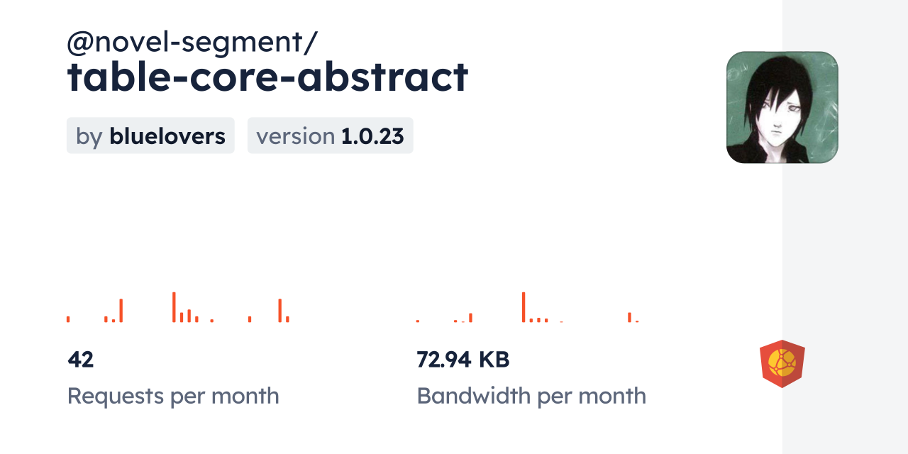 @novel-segment/table-core-abstract CDN by jsDelivr - A CDN for npm and ...