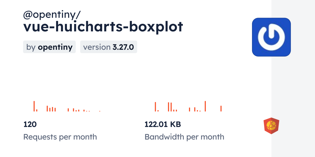 @opentiny/vue-huicharts-boxplot CDN by jsDelivr - A CDN for npm and GitHub