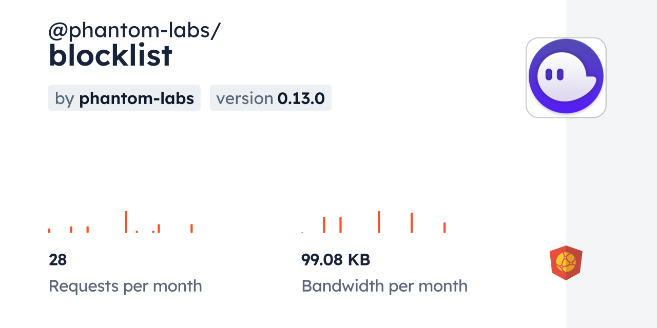 @phantom-labs/blocklist CDN by jsDelivr - A CDN for npm and GitHub
