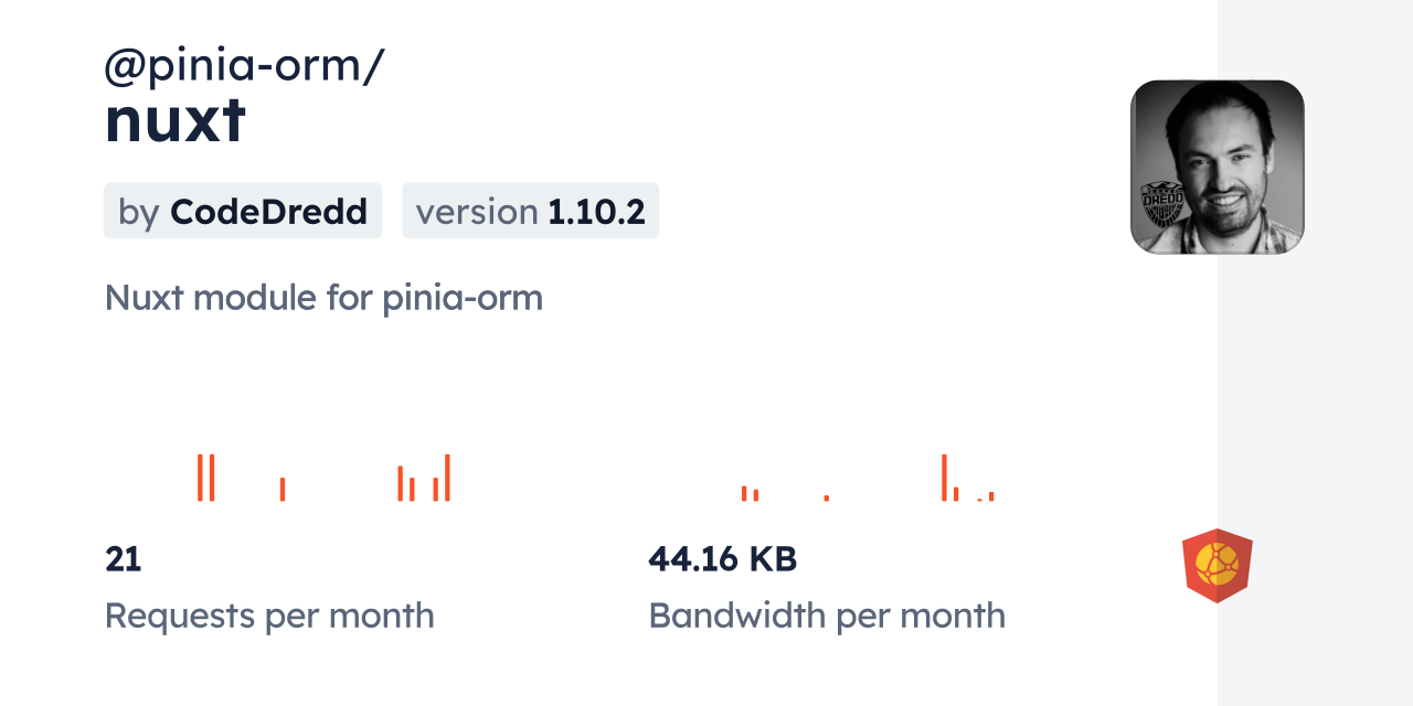 @pinia-orm/nuxt CDN by jsDelivr - A CDN for npm and GitHub