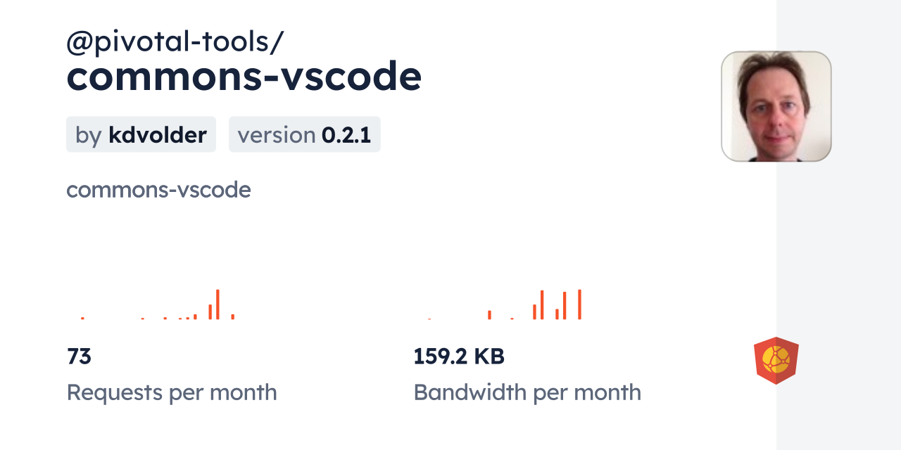 @pivotal-tools/commons-vscode CDN by jsDelivr - A CDN for npm and GitHub