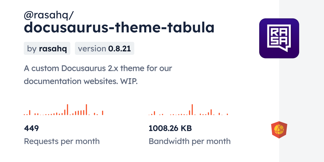 @rasahq/docusaurus-theme-tabula CDN by jsDelivr - A CDN for npm and GitHub