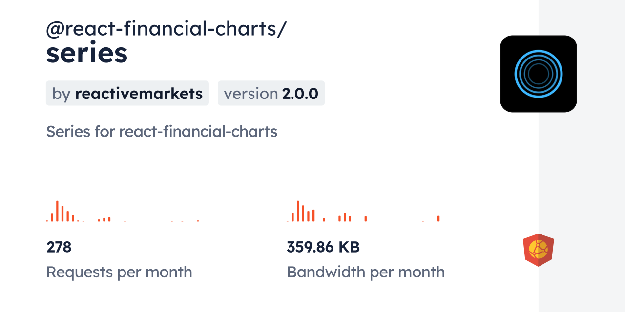 @react-financial-charts/series CDN by jsDelivr - A CDN for npm and GitHub