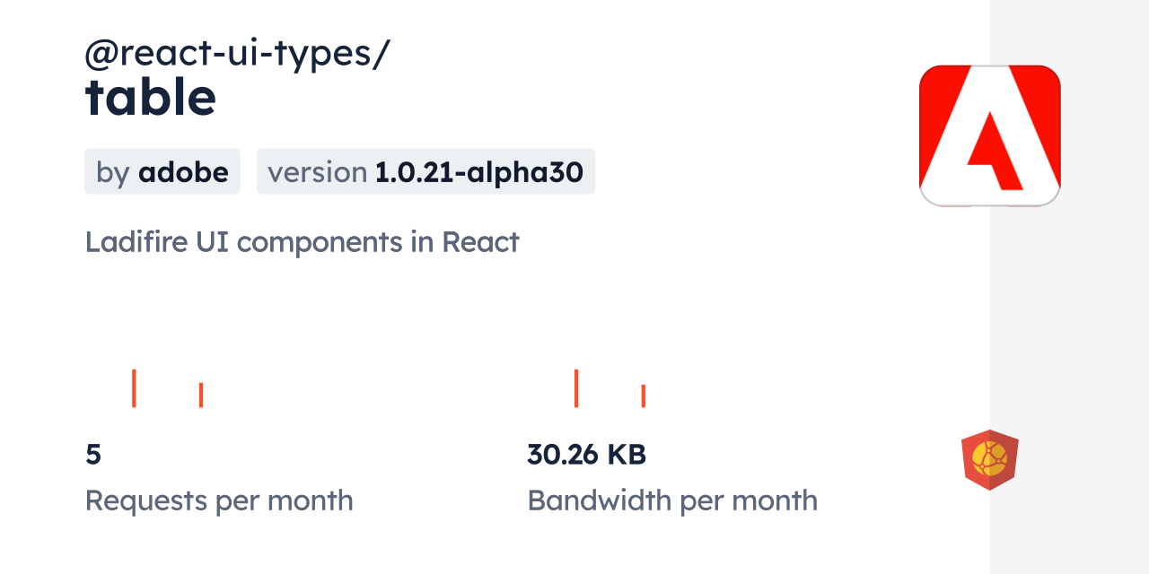 @react-ui-types/table CDN by jsDelivr - A CDN for npm and GitHub