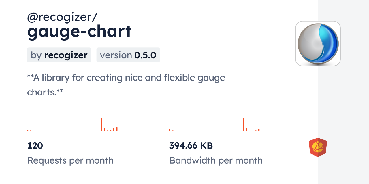 @recogizer/gauge-chart CDN by jsDelivr - A CDN for npm and GitHub