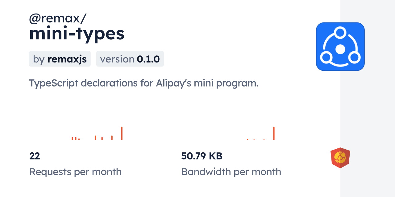 @remax/mini-types CDN by jsDelivr - A CDN for npm and GitHub